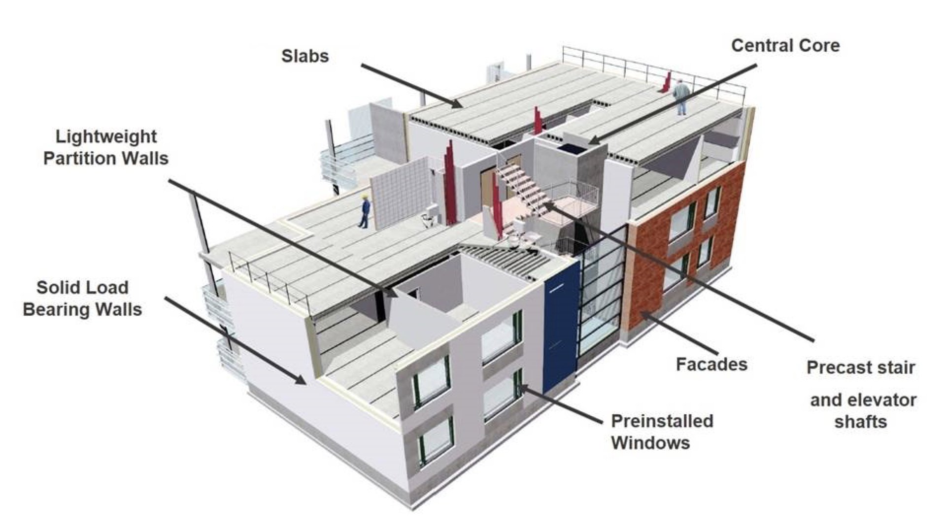 How Precast Concrete Revolutionizes Construction Efficiency - Elite ...